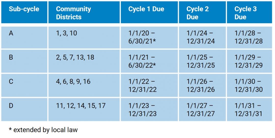 Local Law 152 - Gas Piping Periodic Inspections - Metro Group